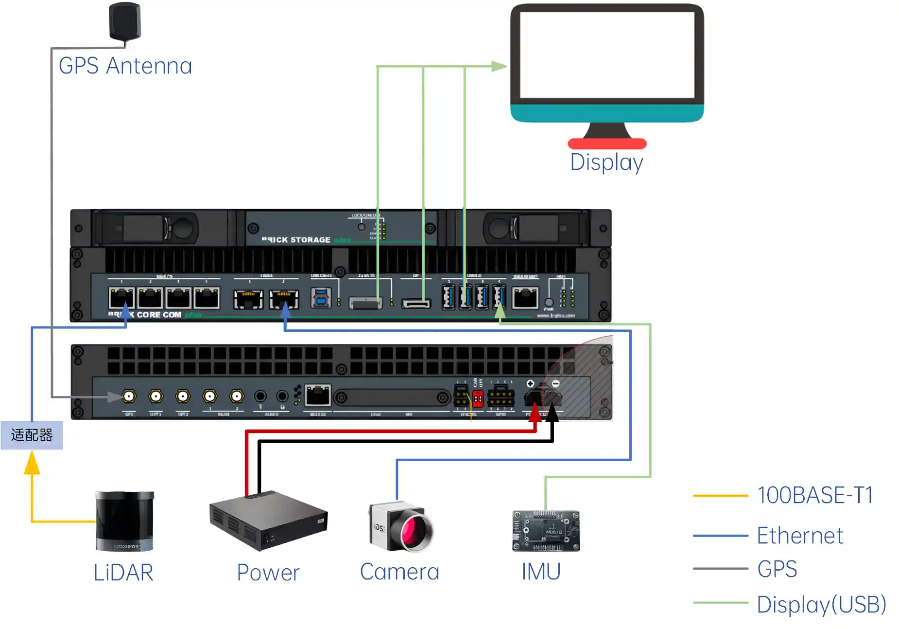 NETLion车载以太网协议转换器 - 车载以太网转换模块 | 车载数据双路转换工具 | 车载以太网分析仪 | 康谋科技