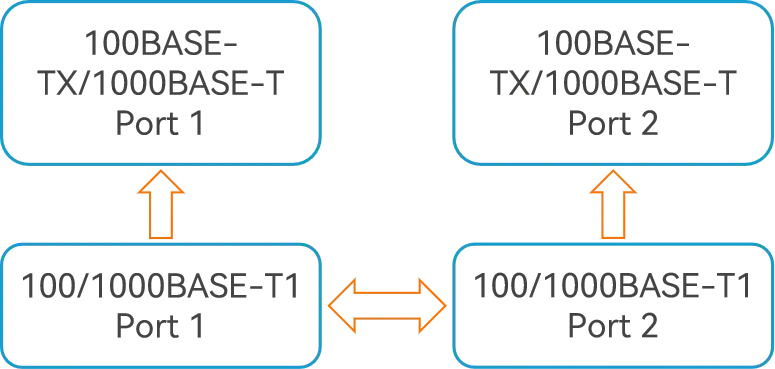 康谋NETLion车载以太网协议转换器 - 车载以太网开发 | 数据记录分析 | 传感器和ECU通讯监测 | ECU刷新