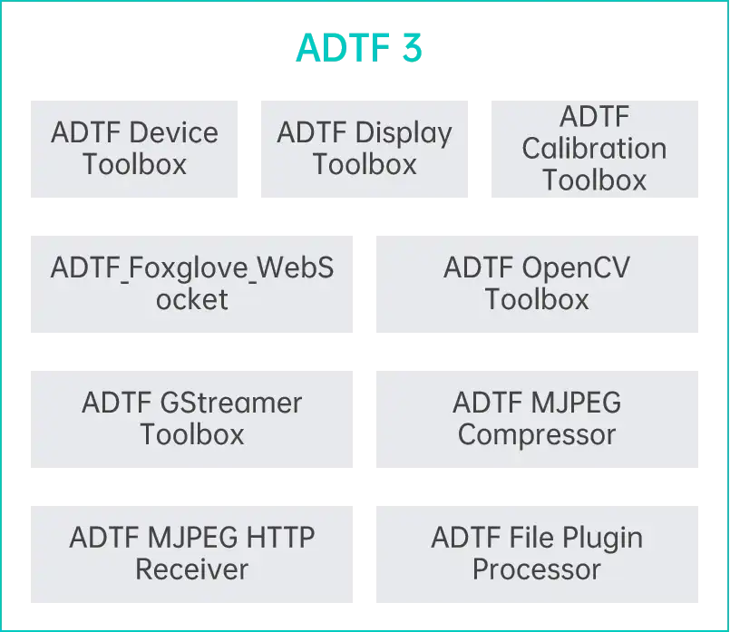 ADTF自动驾驶辅助系统开发框架 - ADAS系统开发测试软件 | 车载数据分析处理 | 快速原型开发 | 康谋科技
